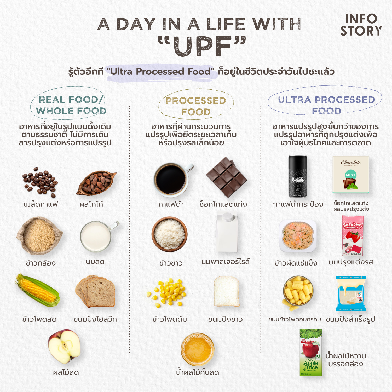 ชวนรู้จักอาหารแปรรูปสูง "Ultra Processed Food" - ฉบับมือใหม่ – InfoStory